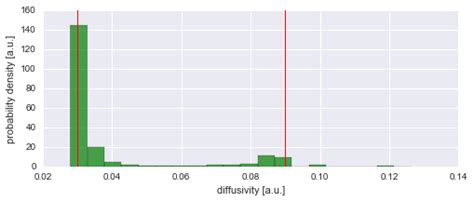 anomalous diffusion — bayesloop 1 4 documentation