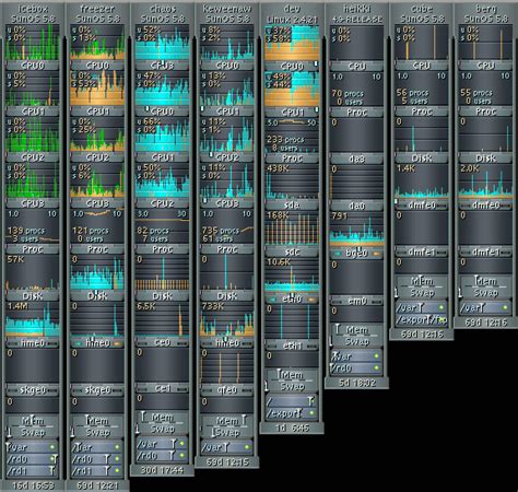 server monitoring remote monitor a server with gkrellm via ssh tunnel