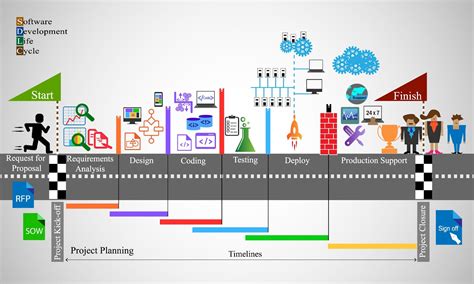guide to dynamics 365 automated testing the test mart