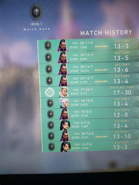 Valorant Rank System Explained