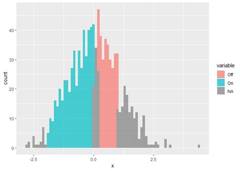 conditional or arbitrary fill in density plots tidyverse posit