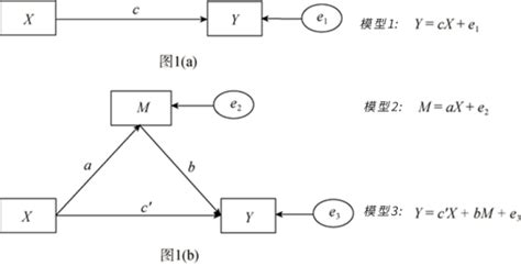 三种中介效应检验方法及操作步骤 中介变量做检验除了sobel还有什么检验 Csdn博客