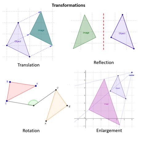 transformation translation reflection rotation enlargement
