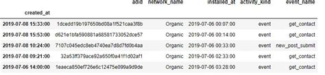 python difference between two datetime64ns column
