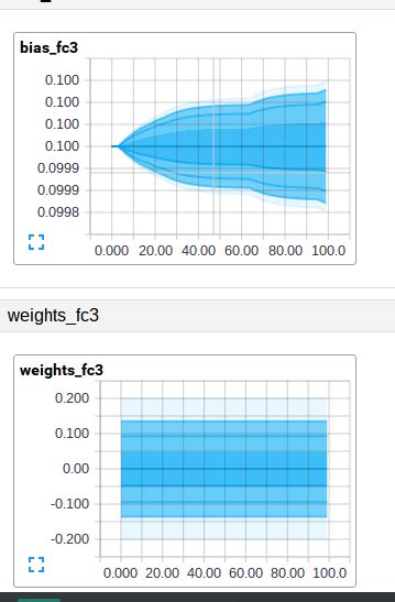 python tensorflow binary classification stack overflow