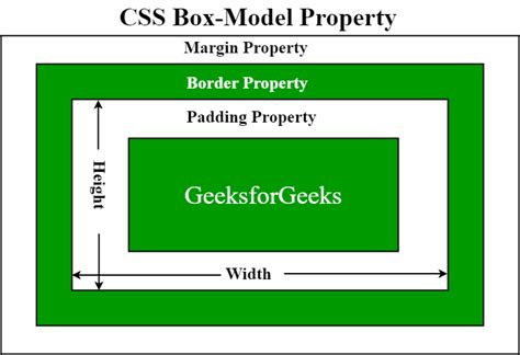 css box model and display positioning by tairat aderonke fadare medium