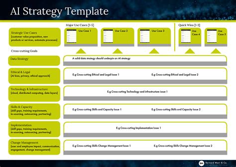 How To Develop Your Artificial Intelligence Ai Strategy – With Handy