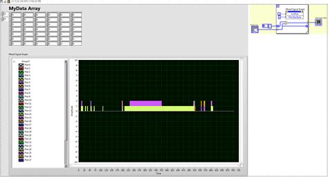 stacked bar plots in mixed signal graph ni community