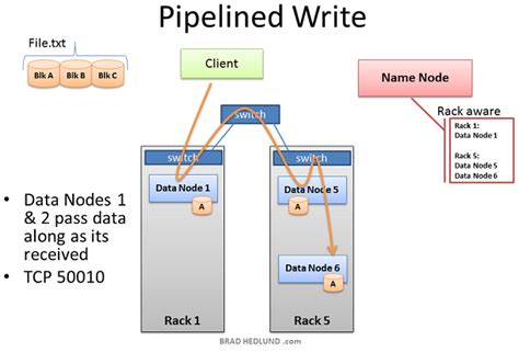 understanding hadoop clusters and the network csdn博客