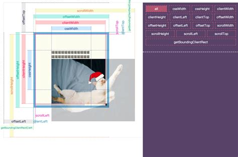 github funyaliga wh offsetwidth clientwidth scrollwidth and height