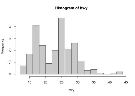 outliers detection in r stats and r