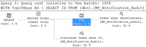 query performance why does sql server do lots of