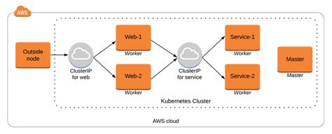 github rickiechina springboot k8s 演示如何将spring boot应用部署到kubernetes 集群