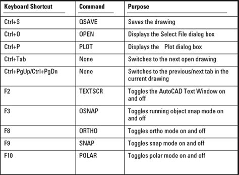 basic autocad commands clevervictory