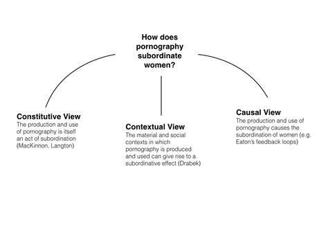 Philosophical Disquisitions Pornography And Subordination The