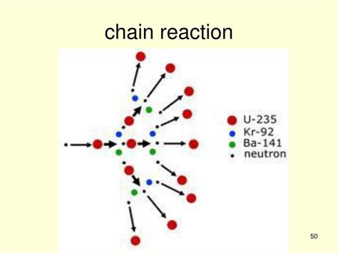 Ppt Atomic Structure Powerpoint Presentation Free Download Id 5430125