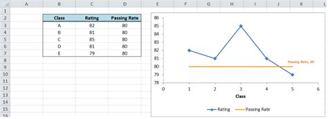 how to add a line to a chart in excel excelchat