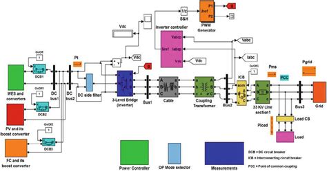 microgrid intechopen