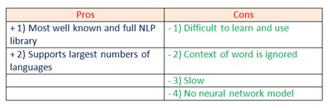 natural language processing nlp with python — tutorial by towards