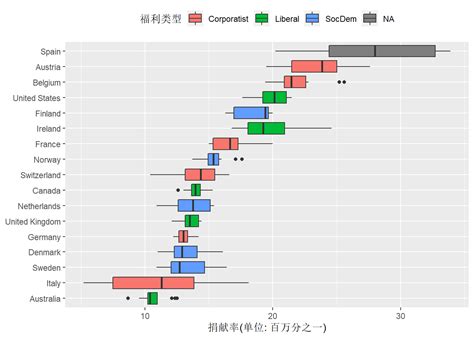 27 ggplot作图入门 r语言教程
