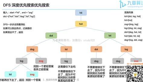 126 单词接龙 ii ingnight的博客 csdn博客