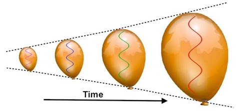 Ask Ethan How Does The Cmb Prove The Big Bang Big Think