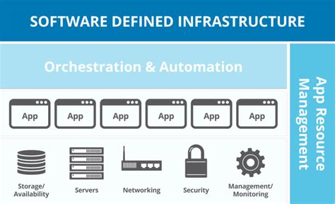 software defined data center sddc cuatroi