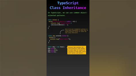 typescript class inheritance in one minute shorts youtube