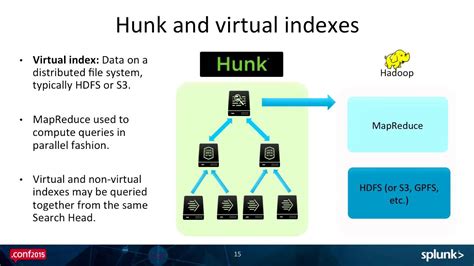 conf 2015 archiving data from splunk indexes youtube