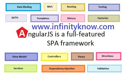 pin on angular 6 tutorials and example