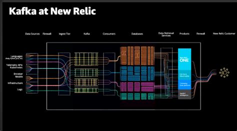 distributed tracing for kafka with opentelemetry new relic