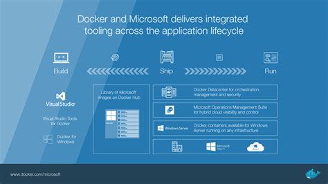 docker download for windows server 2016