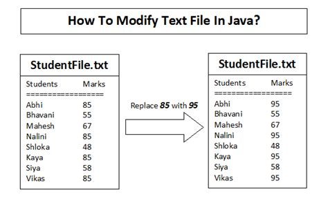 java read text file line by line exemple de texte