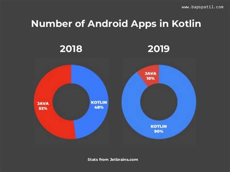 8 minute crash course on kotlin programming language by