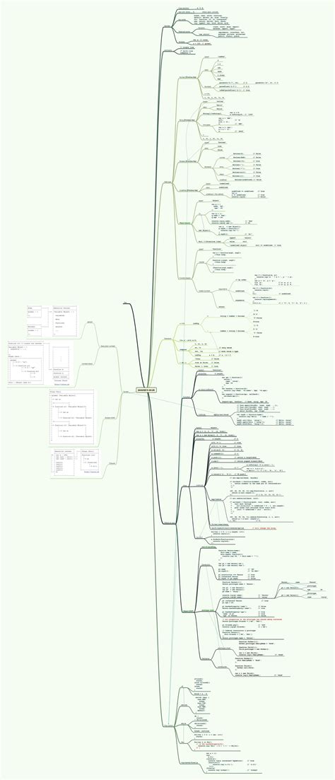 learn the entire javascript language in a single image