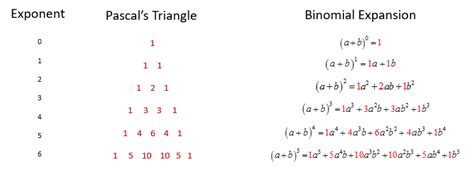binomial theorem examples solutions examples videos worksheets