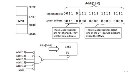 can we start with memory address 37124h in memory address decoding