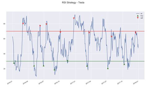 algorithmic trading based on technical analysis in python by eryk