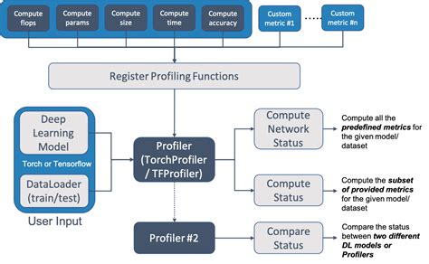 deeplite profiler · pypi