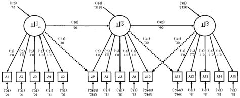a model 1 three latent variables with three indicators and