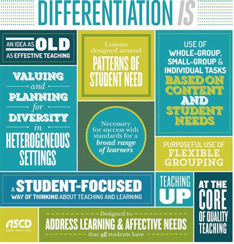 differentiation is effective teaching differentiated lesson