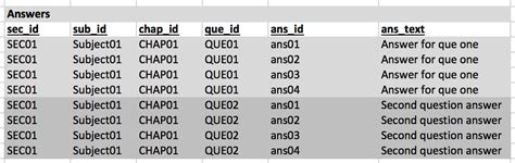 mysql how to create primary key using multiple columns and auto