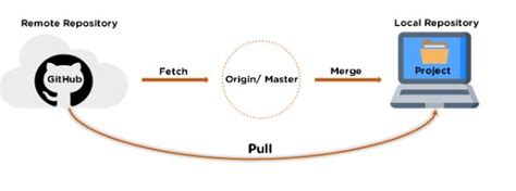 top 30 git interview questions and answers [updated 2021]
