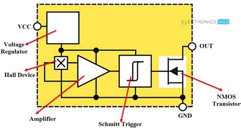 how to use hall effect sensor with arduino working