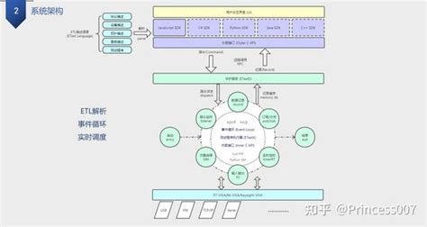 实用的嵌入式软件测试工具探讨（三） 知乎