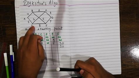 dijkstra algorithm single source shortest path greedy