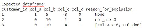 pyspark spark dataframe filter operation stack overflow