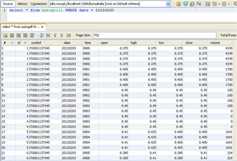 duplicate record in mysql stack overflow