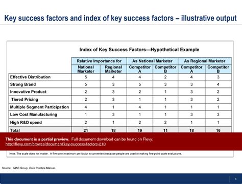 Key Success Factors 8 Slide Powerpoint Presentation Ppt Flevy