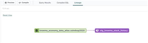 Accelerating Data Teams With Dbt Cloud And Snowflake